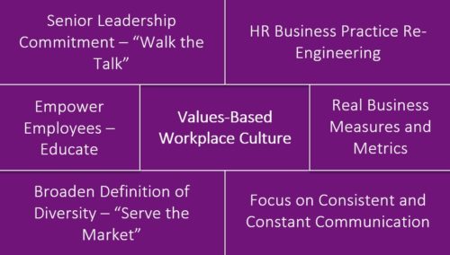 Getting it Right – Diversity & Inclusion at Work (Part 2) – Jeff Waldman